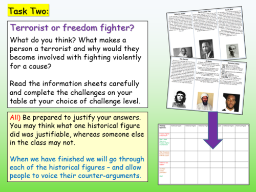 Terrorism : Radicalisation | Teaching Resources