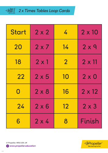 2x-12x Table Multiplication Loop Cards | Teaching Resources
