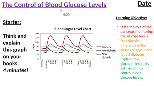 B11.2 Control of Glucose level | Teaching Resources