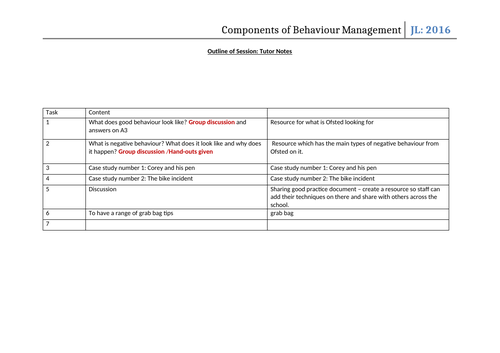 Behaviour Management in The Classroom - CPD Handout | Teaching Resources