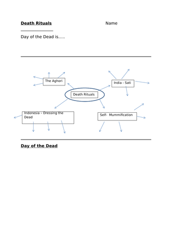 Death Rituals workshop | Teaching Resources