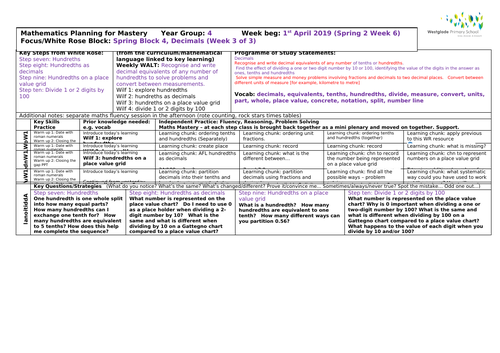 White Rose Year 4: Spring Block 4 - Decimals. Week 3 (of 3) | Teaching ...