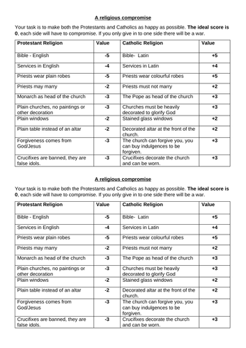 Elizabethan religious settlement / compromise 1559. GCSE Elizabethan ...