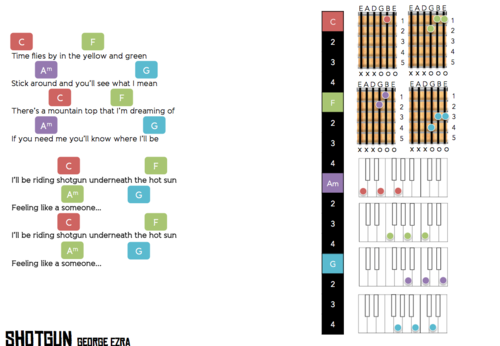 4 SONGS 4 CHORDS 4 INSTRUMENTS | Teaching Resources