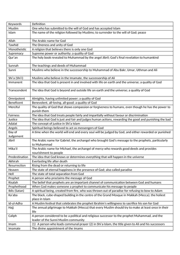 AQA B GCSE - Key words for Chapter 7 Islam: Beliefs and Teachings ... AQA B GCSE - Key words for Chapter 7 Islam: Beliefs and Teachings ...
