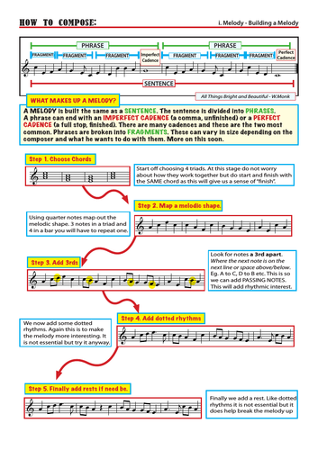 Writing a Melody. Step by Step | Teaching Resources