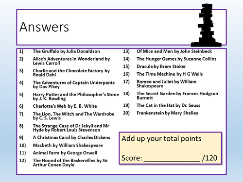 World Book Day Quiz | Teaching Resources