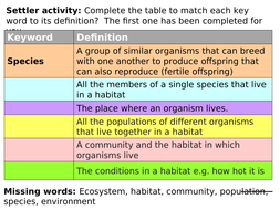 Adaptations and Competition KS3 Science | Teaching Resources