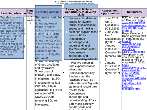 AQA AS Level Unit 2 Section 2 Group 2 elements alkaline earth metals ...