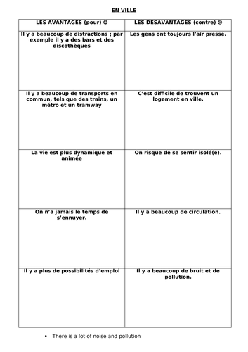 La vie en ville ou à la campagne? | Teaching Resources