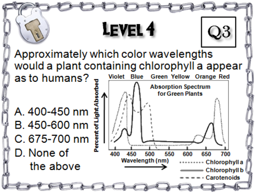 Photosynthesis Activity: AP Biology Escape Room Science | Teaching ...