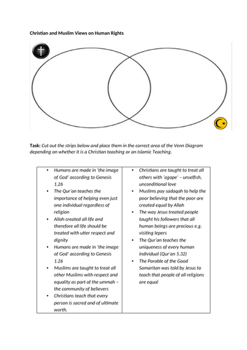 Human Rights and Social Justice Christian and Muslim Views | Teaching ...