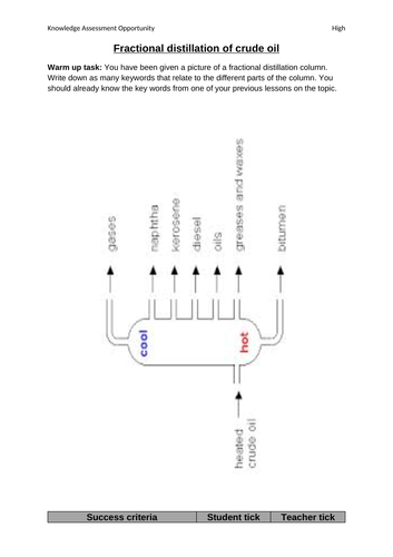 Fractional distillation formative assessment/test/quiz | Teaching Resources