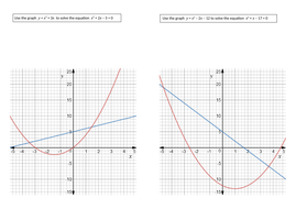 Solving Quadratic Equations Graphically | Teaching Resources