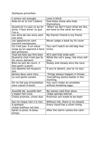 French proverbs | Teaching Resources