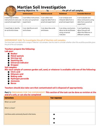 Acids and Bases investigation ... Aliens in Martian soil?! | Teaching ...