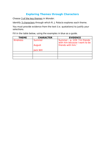 Exploring theme & character in Wonder | Teaching Resources