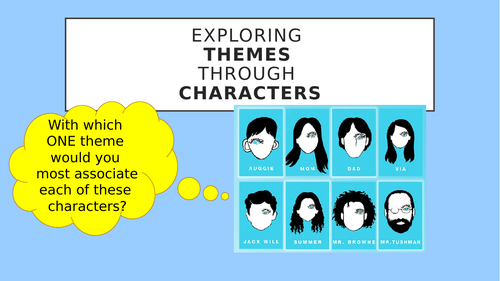 Exploring theme & character in Wonder | Teaching Resources