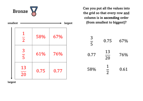 Ordering FDP Grid Challenge | Teaching Resources