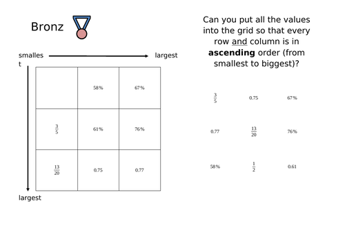 Ordering FDP Grid Challenge | Teaching Resources