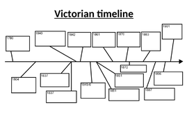 Victorian timeline activity (with editable Notebook version) KS2 Y3 Y4 ...
