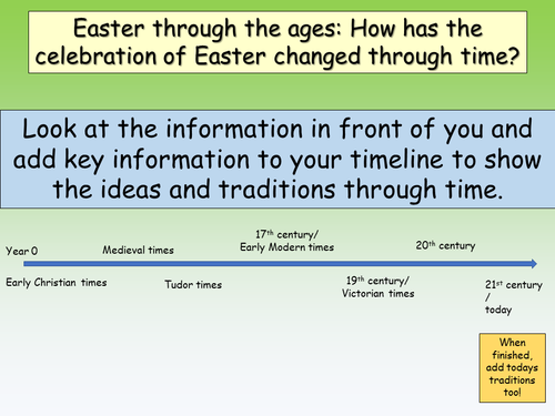 Easter History Lesson | Teaching Resources