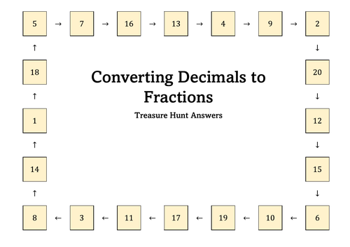 Converting Decimals to Fractions (Treasure Hunt) | Teaching Resources