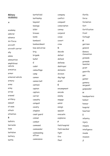 Military vocabulary list | Teaching Resources