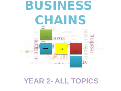 A Level Business Revision Pack | Teaching Resources