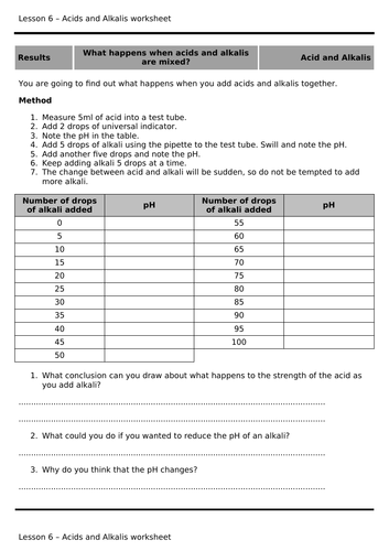 KS3 Year 7 Acids and Alkalis Scheme of Work | Teaching Resources