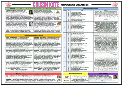 Cousin Kate Knowledge Organiser/ Revision Mat! | Teaching Resources
