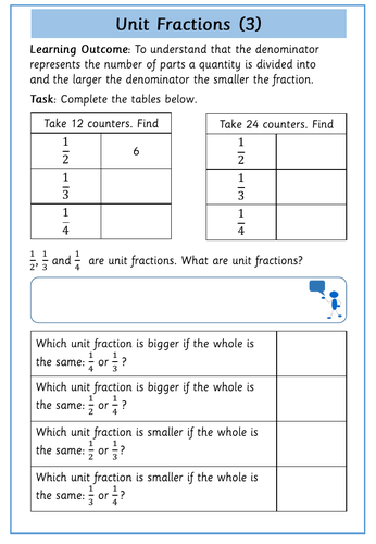 Fractions - Year 2 | Teaching Resources