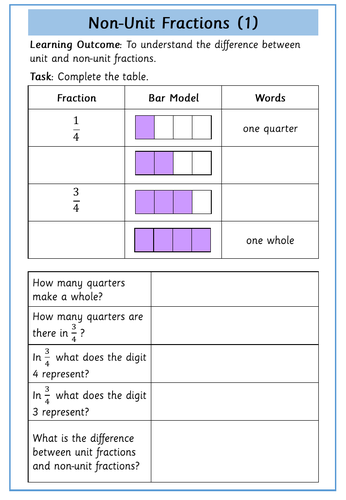 Fractions - Year 2 | Teaching Resources