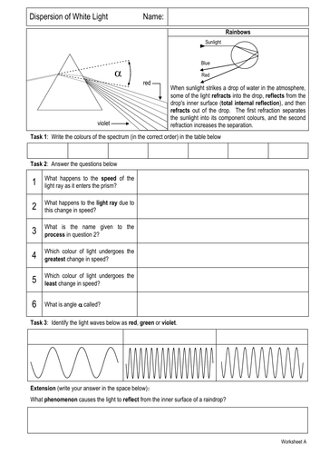 Dispersion of White Light | Teaching Resources