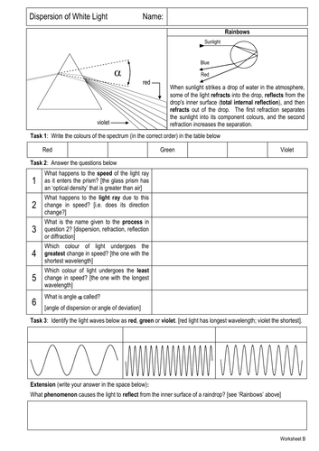 Dispersion of White Light | Teaching Resources