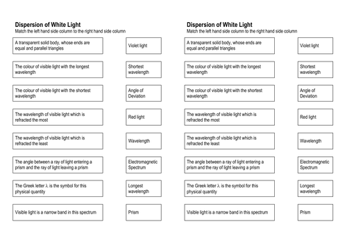 Dispersion of White Light | Teaching Resources