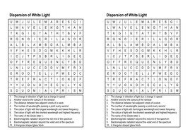 Dispersion of White Light | Teaching Resources