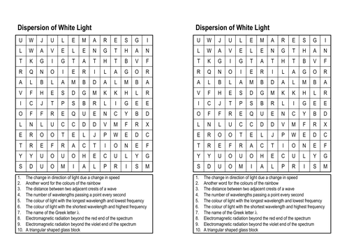 Dispersion of White Light | Teaching Resources