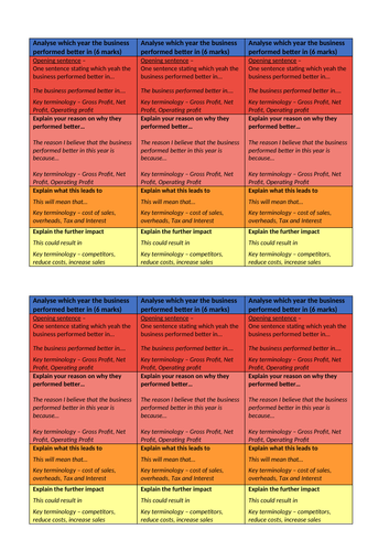 AQA GCSE Business (9-1) Exam Technique Support Sheets | Teaching Resources AQA GCSE Business (9-1) Exam Technique Support Sheets | Teaching Resources