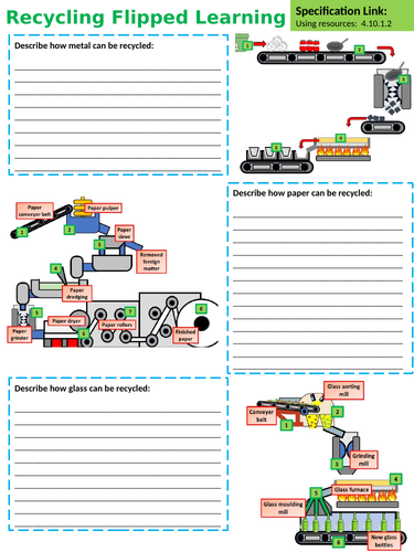 AQA KS4 GCSE Chemistry (Science) Recycling Flipped Learning Activity ...