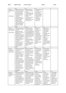 Food Preparation NEA 2 Marksheet | Teaching Resources