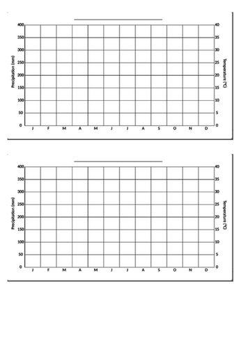 GCSE AQA 9-1 Distribution and Characteristics of Tropical Rainforests ...