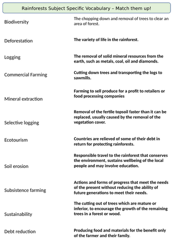 GCSE AQA 9-1 Distribution and Characteristics of Tropical Rainforests ...