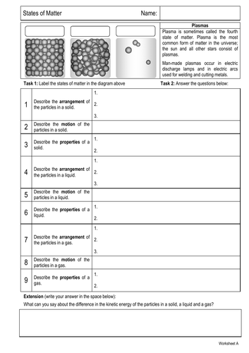 States of Matter | Teaching Resources
