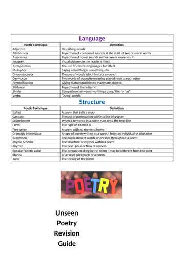 AQA GCSE English Literature Poetry lessons | Teaching Resources