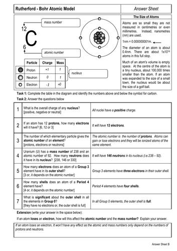 Rutherford-Bohr Atomic Model | Teaching Resources