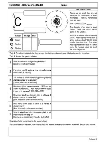 Rutherford-Bohr Atomic Model | Teaching Resources