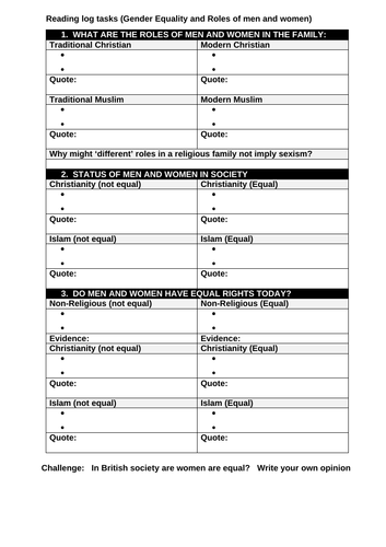 Gender Equality: Status & roles of men and women | Teaching Resources