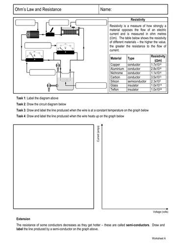 Ohm's Law and Resistance | Teaching Resources
