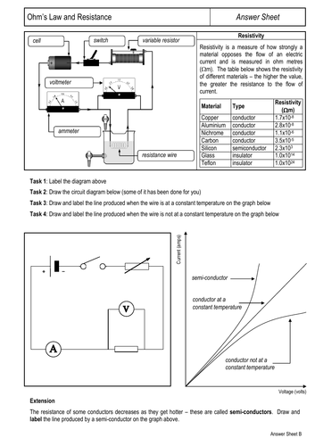 Ohm's Law and Resistance | Teaching Resources